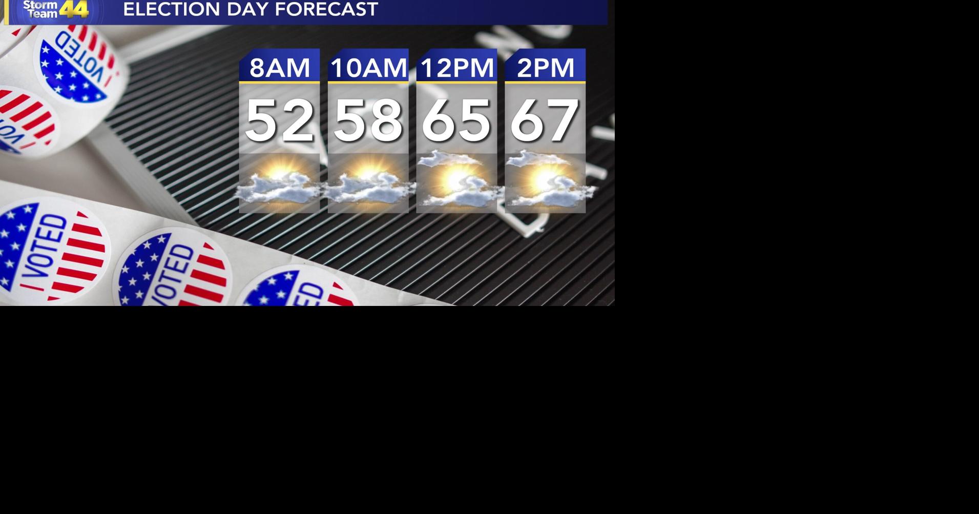 Election Day brings comfortable and breezy conditions | Weather | wevv.com