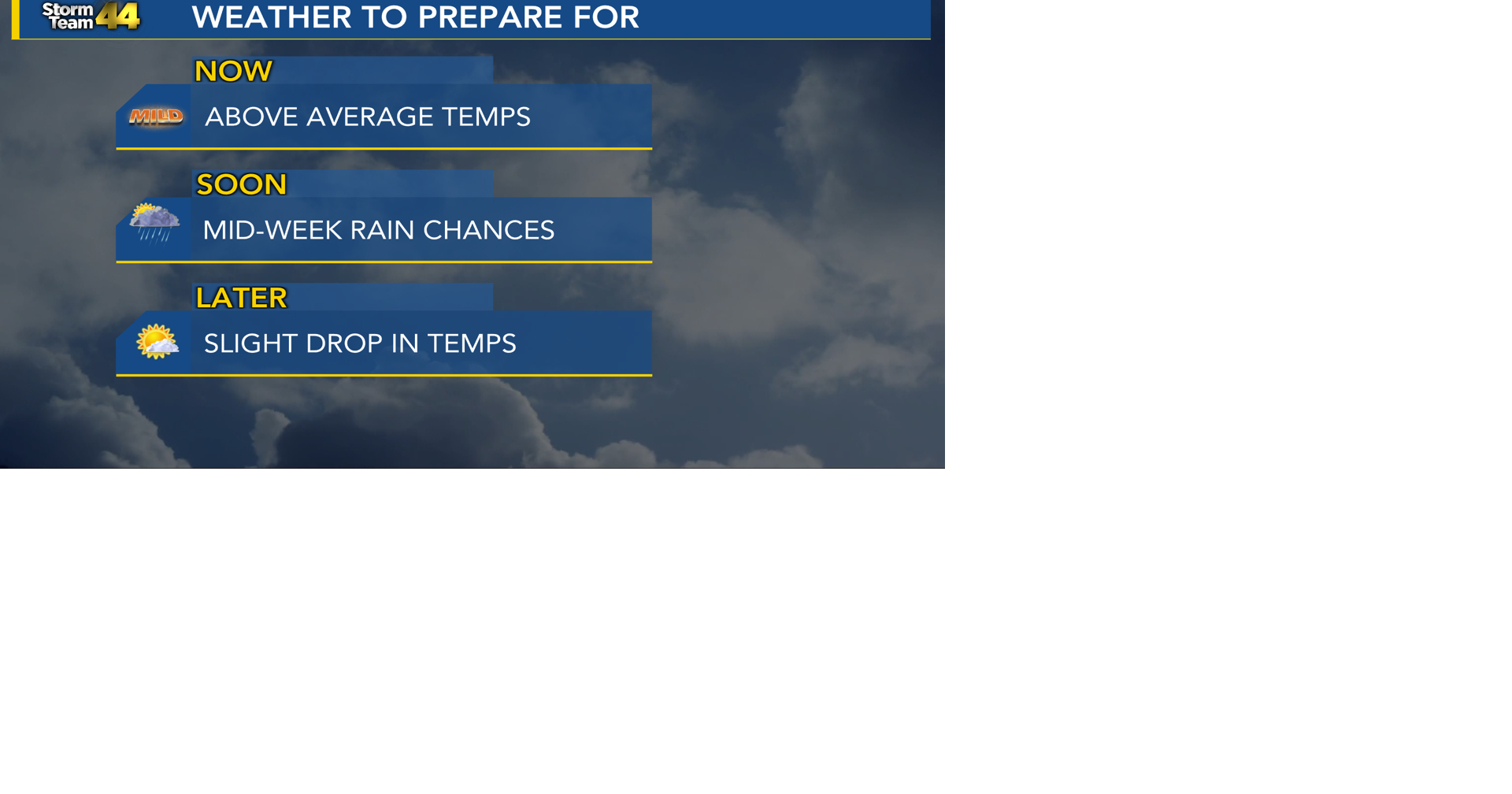 Mild temperatures take over, mid-week rain chances | Weather | wevv.com