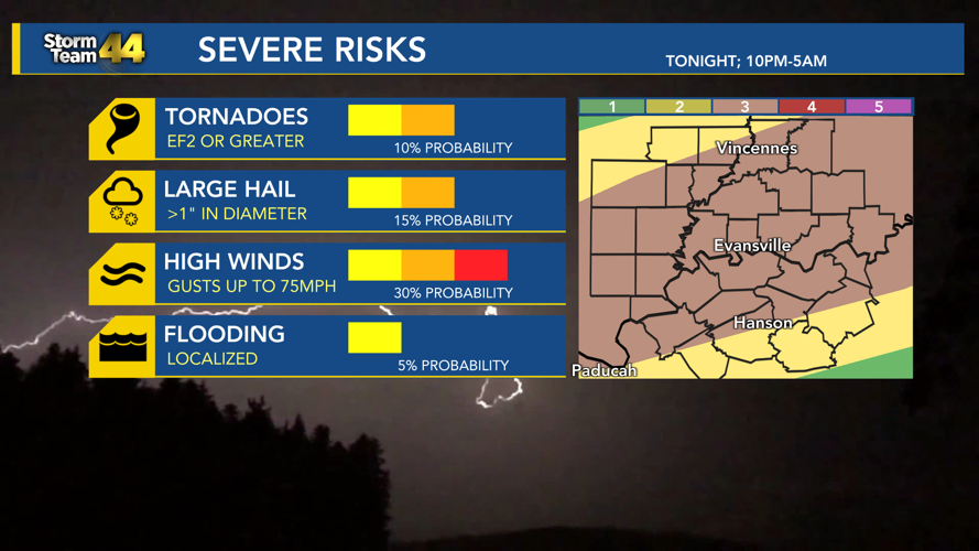 Threat for severe weather tonight could bring tornadoes, hail, damaging ...