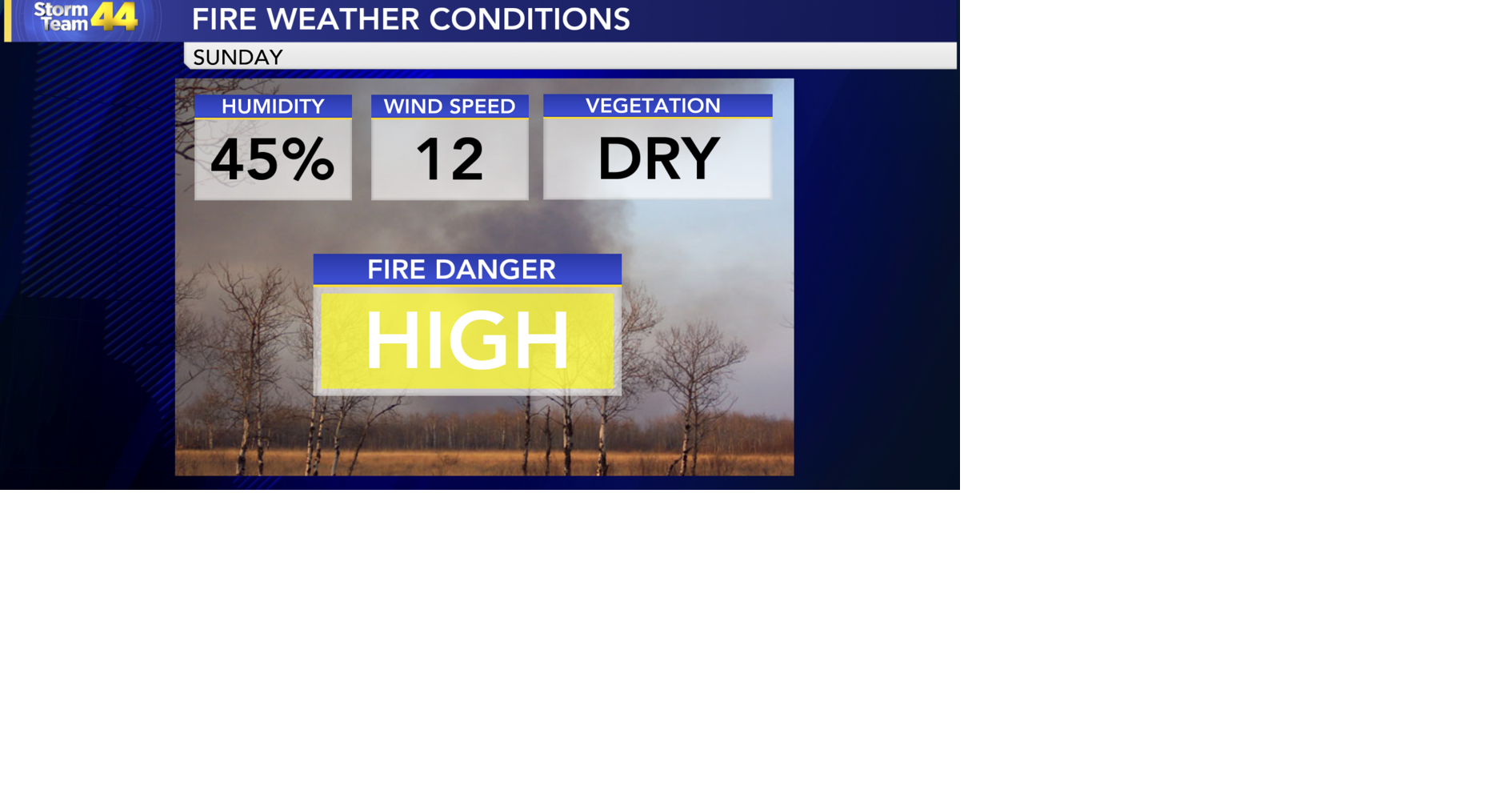 Clear and Dry Weekend | Weather | wevv.com