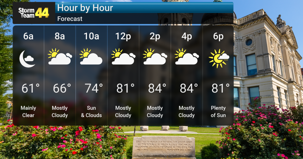 Fall-Like Weather Arrives | Forecast | wevv.com