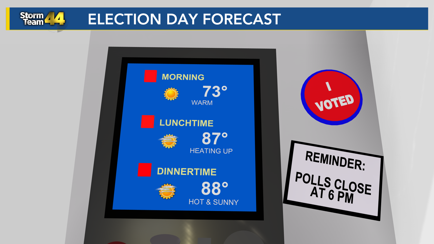 Hot and breezy Tuesday; severe storm potential mid-week | Weather ...