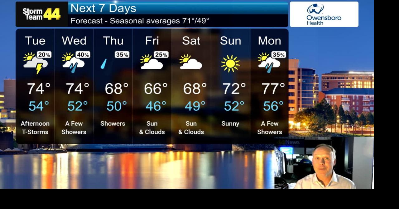 Calmer this morning, then tracking more rain/thunderstorms later today ...