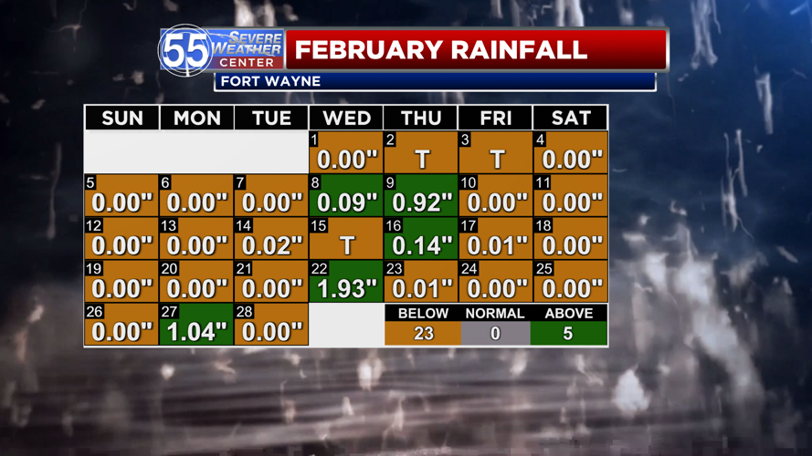 February 2023 weather recap, a look at meteorological spring | News ...