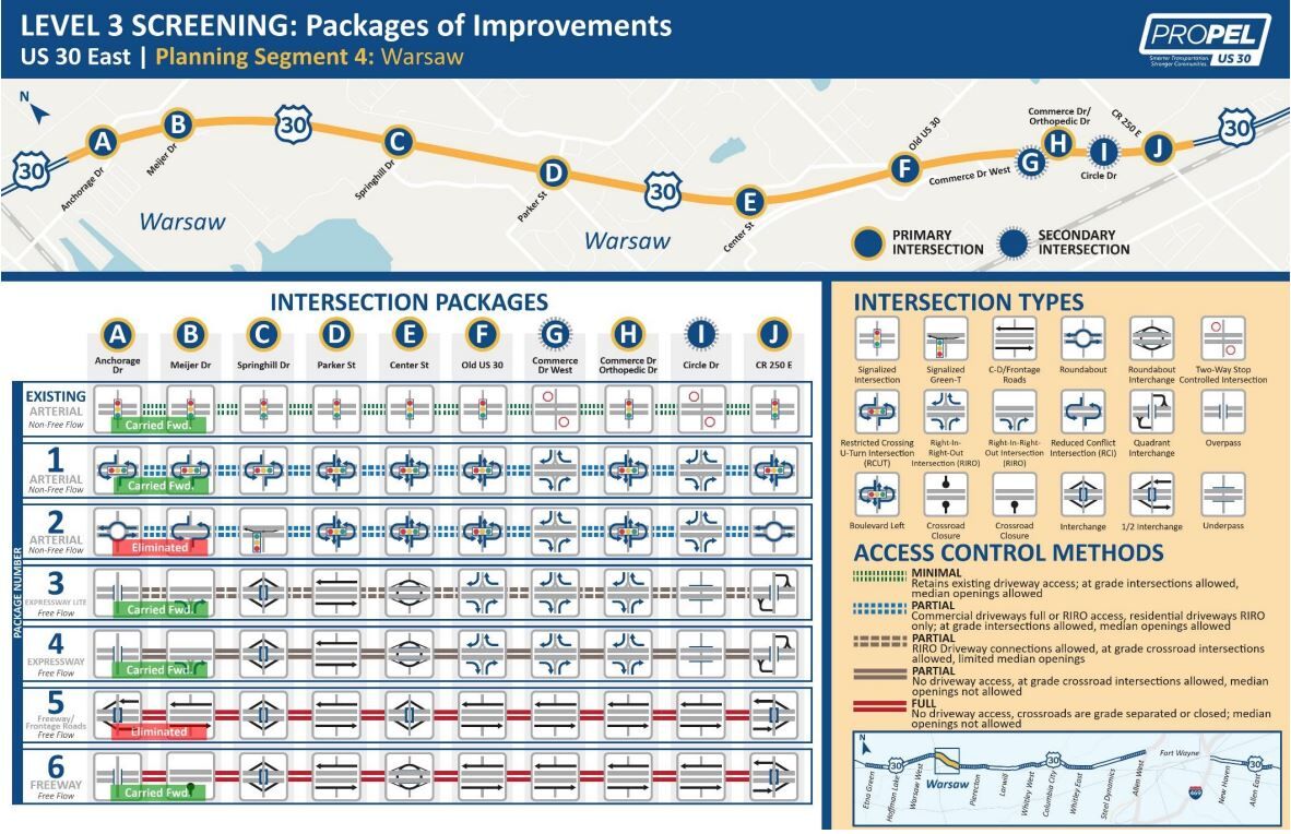 INDOT releases final plans to eventually remove all stop lights from U ...