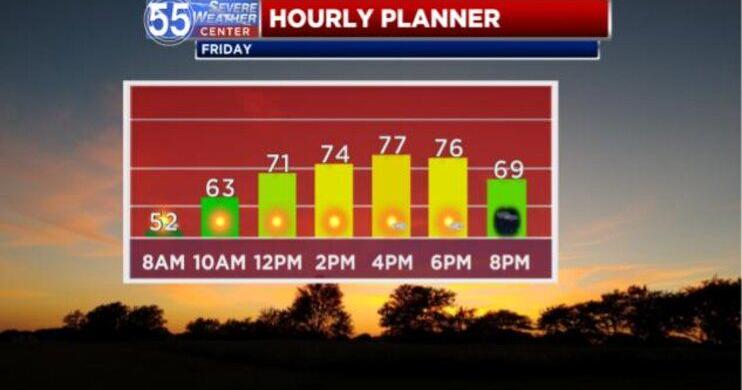 Sunny Comfortable Friday With Summer Heat Returning This Weekend