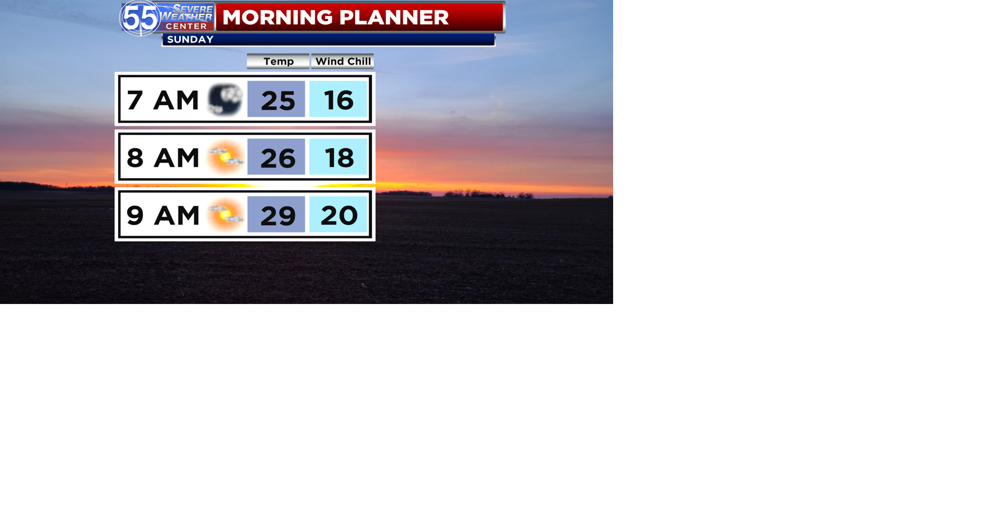 Chilly Sunday, warm and windy Monday | Top Stories | wfft.com