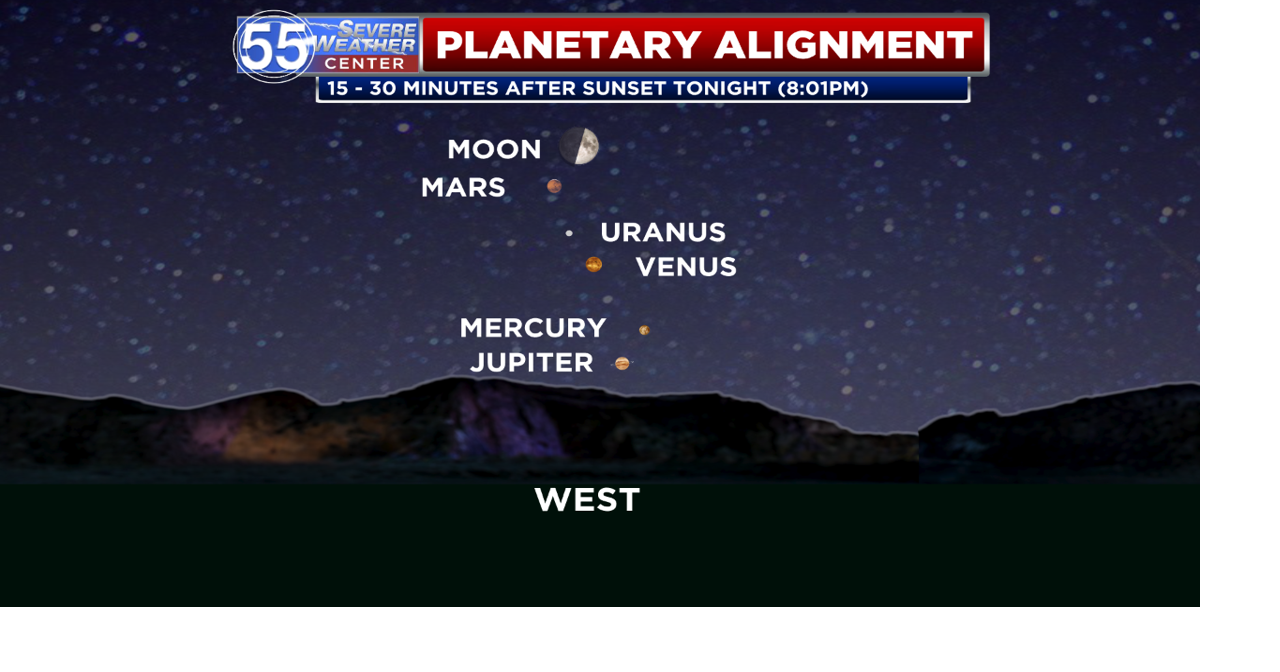 A stunning lineup of five planets will decorate the night sky | News ...