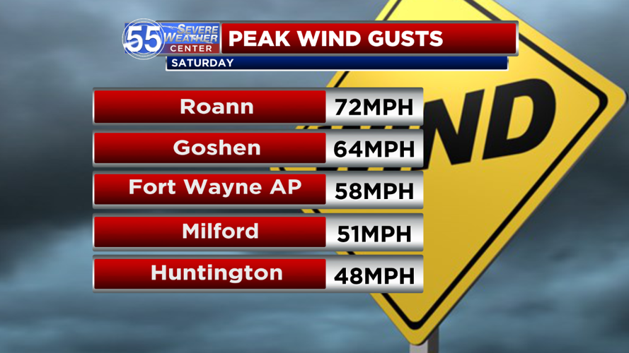 Strong and gusty winds leave thousands without power across NE Indiana ...