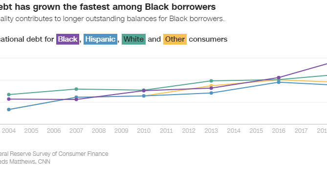 Student loan repayments have resumed. Here’s 4 charts that break down ...