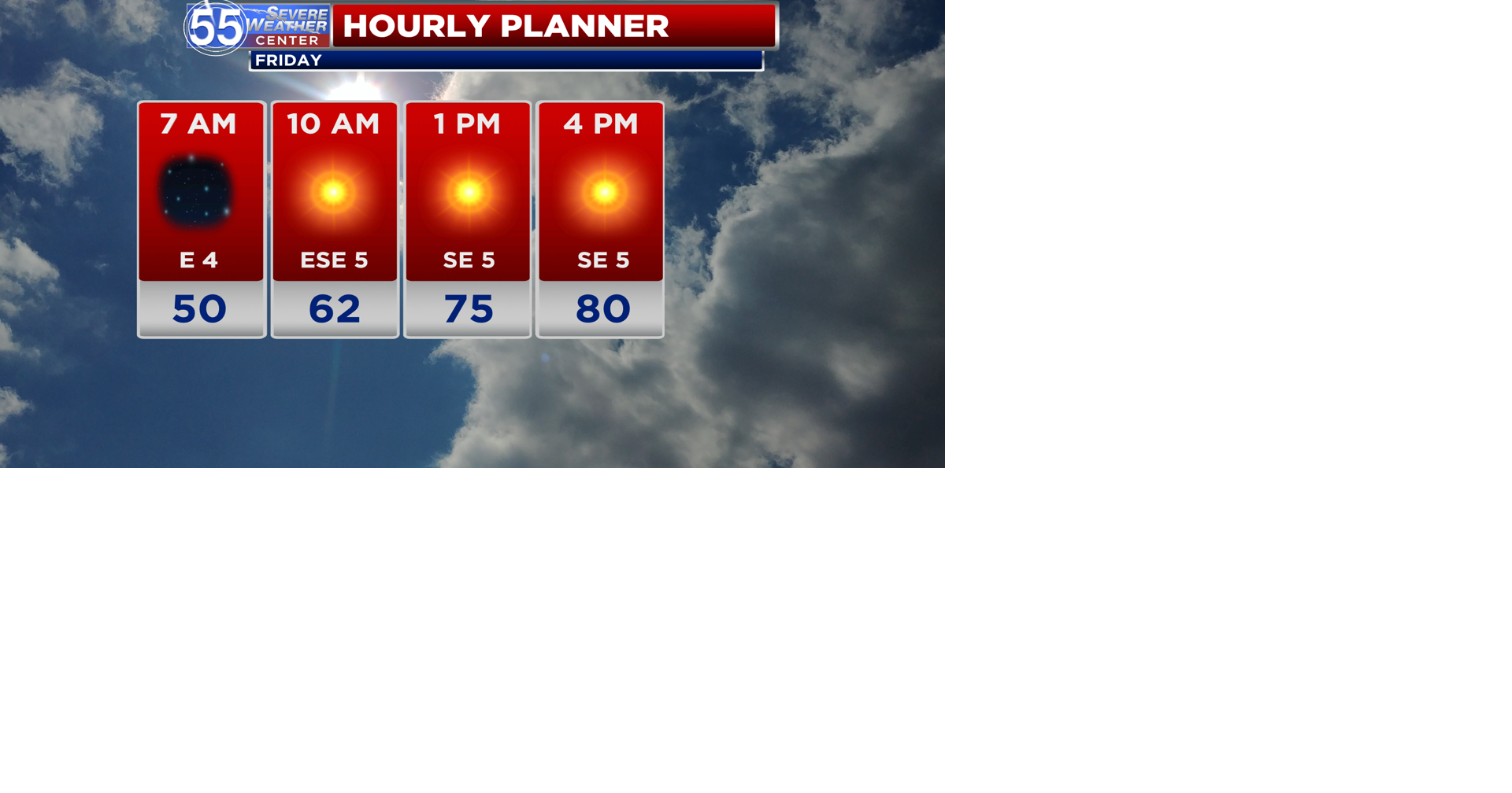Sunny And Warmer Friday Top Stories Wfft