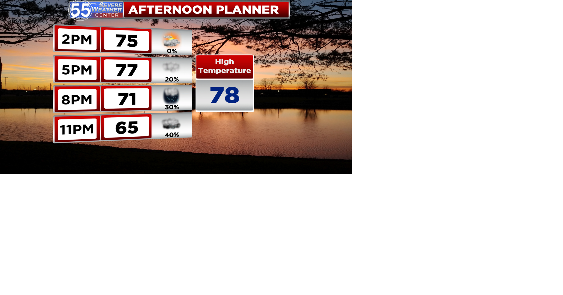 Cloudy and warm Monday; rain returns overnight | Top Stories | wfft.com