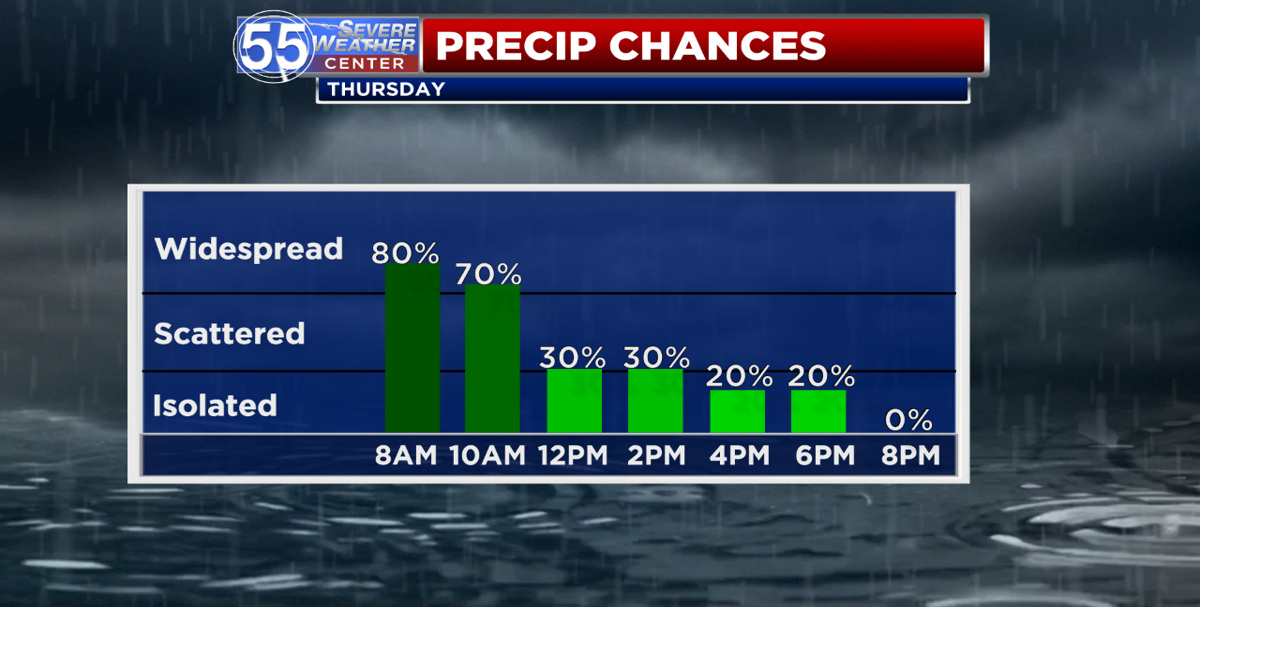 Tracking rounds of rain, isolated storms | Top Stories | wfft.com