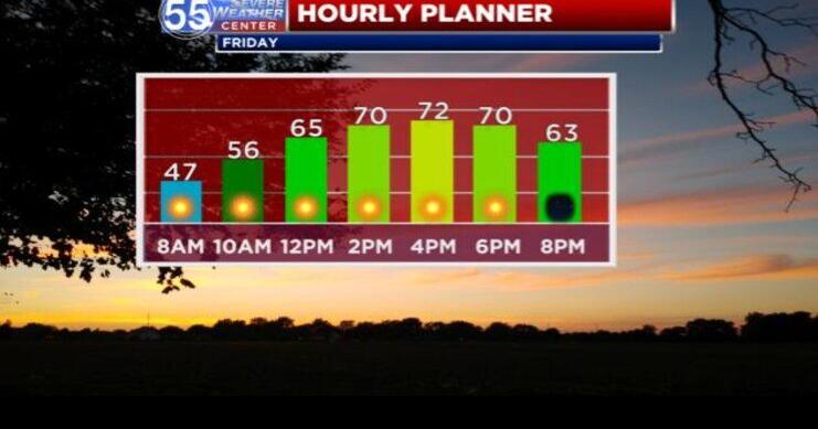 Mostly Sunny Warmer Friday Local Wfft