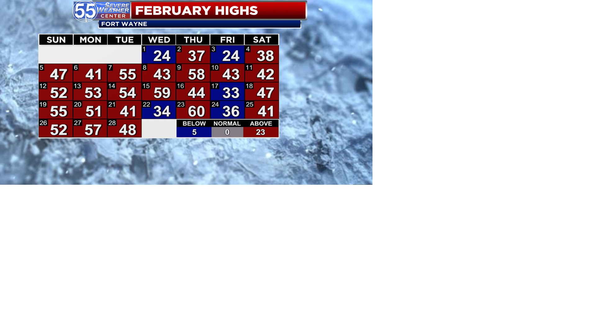 February 2023 weather recap, a look at meteorological spring | News ...