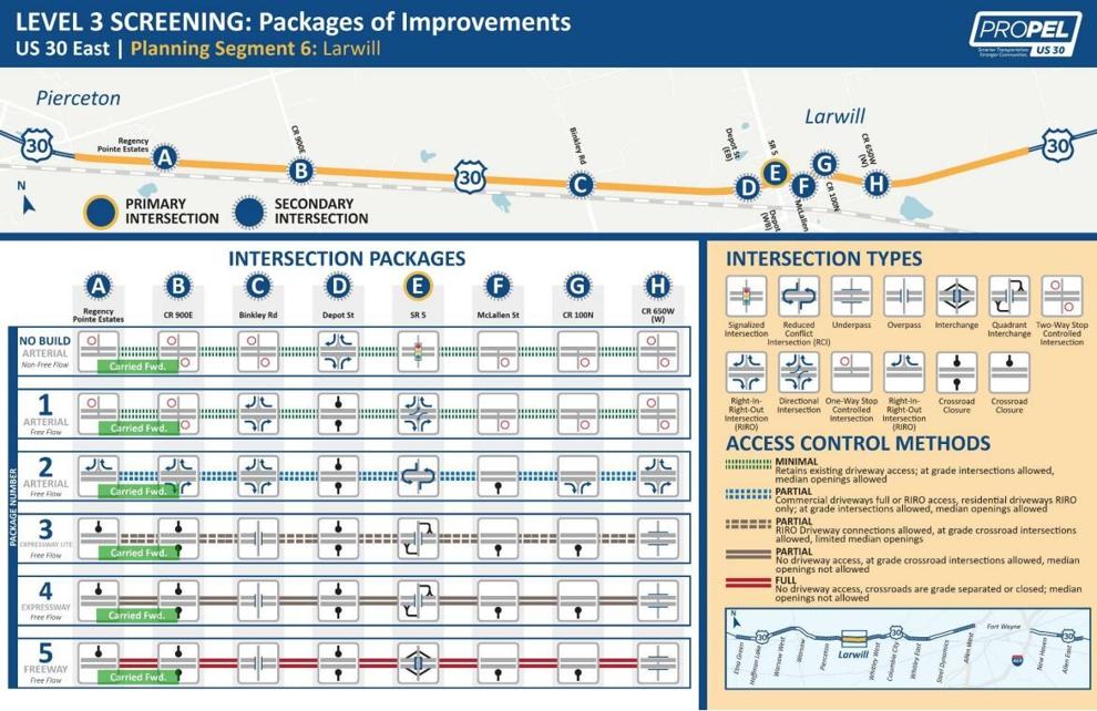INDOT releases final plans to eventually remove all stop lights from U ...