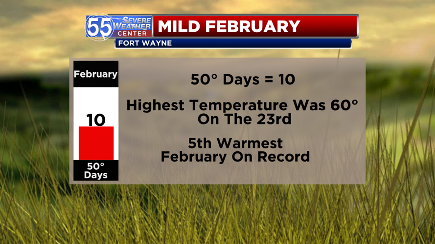 February 2023 weather recap, a look at meteorological spring | News ...
