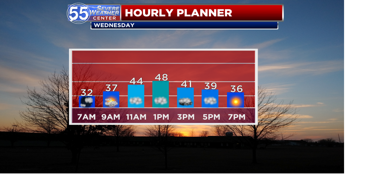 Chilly Wednesday, light rain | Top Stories | wfft.com
