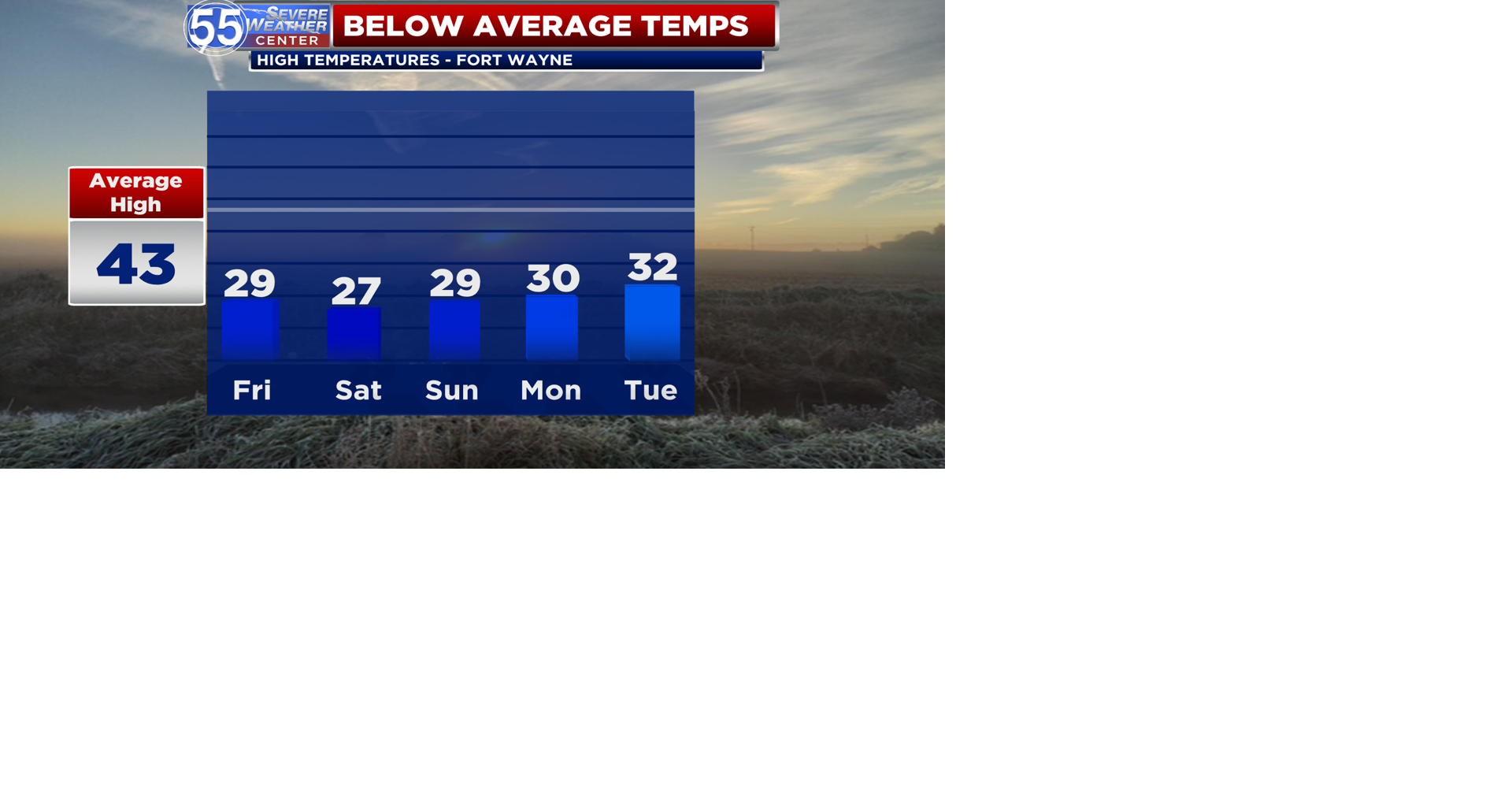 Mostly cloudy & cold Friday; lake-enhanced showers to the north | Top ...