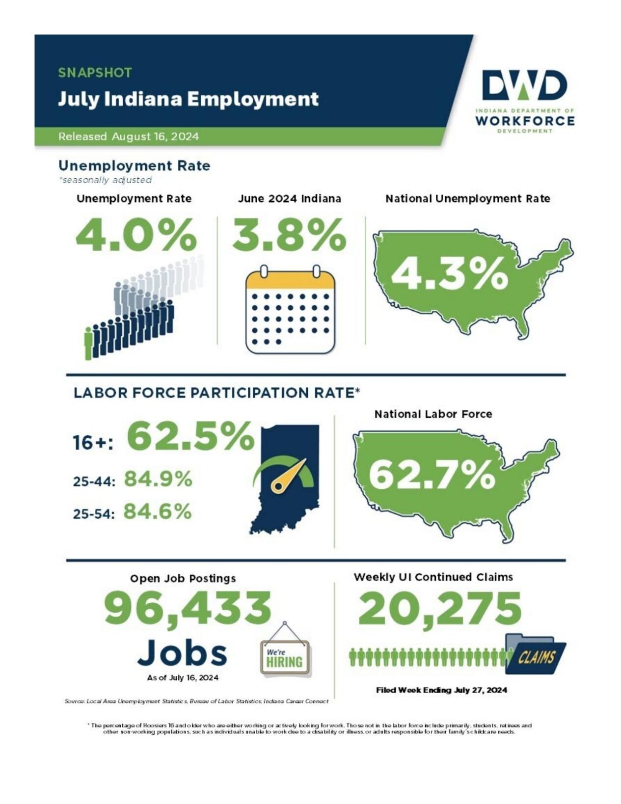 Northeast Indiana counties rank among top for highest unemployment ...