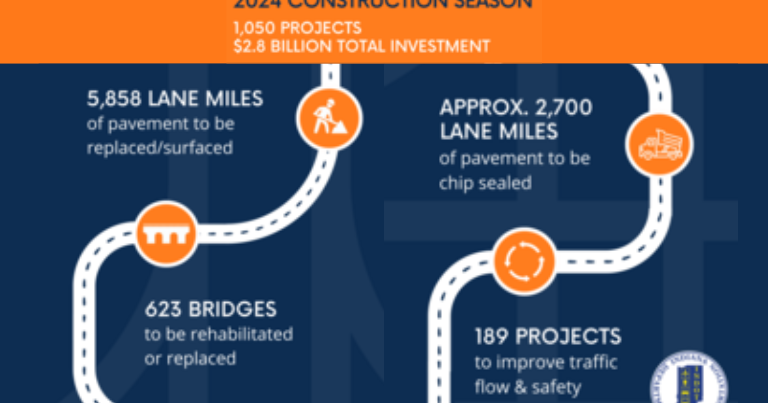 INDOT prioritizes work zone safety for 2024 season | Top Stories | wfft.com