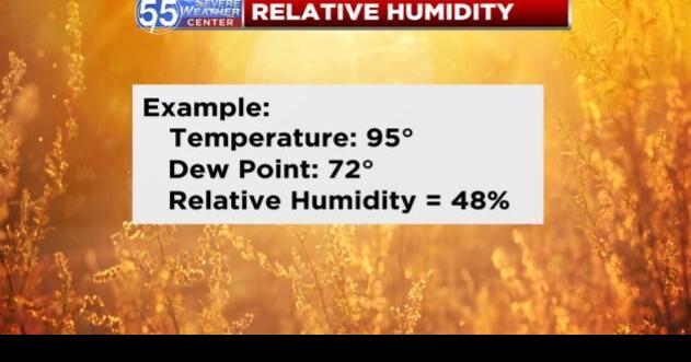 Weather Wonders: Dew Point versus Relative Humidity | Local | wfft.com