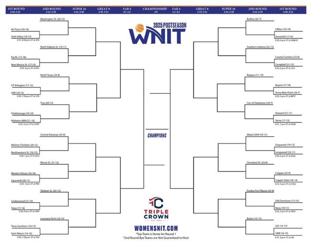 PFW accepts WNIT postseason bid | Sports | wfft.com