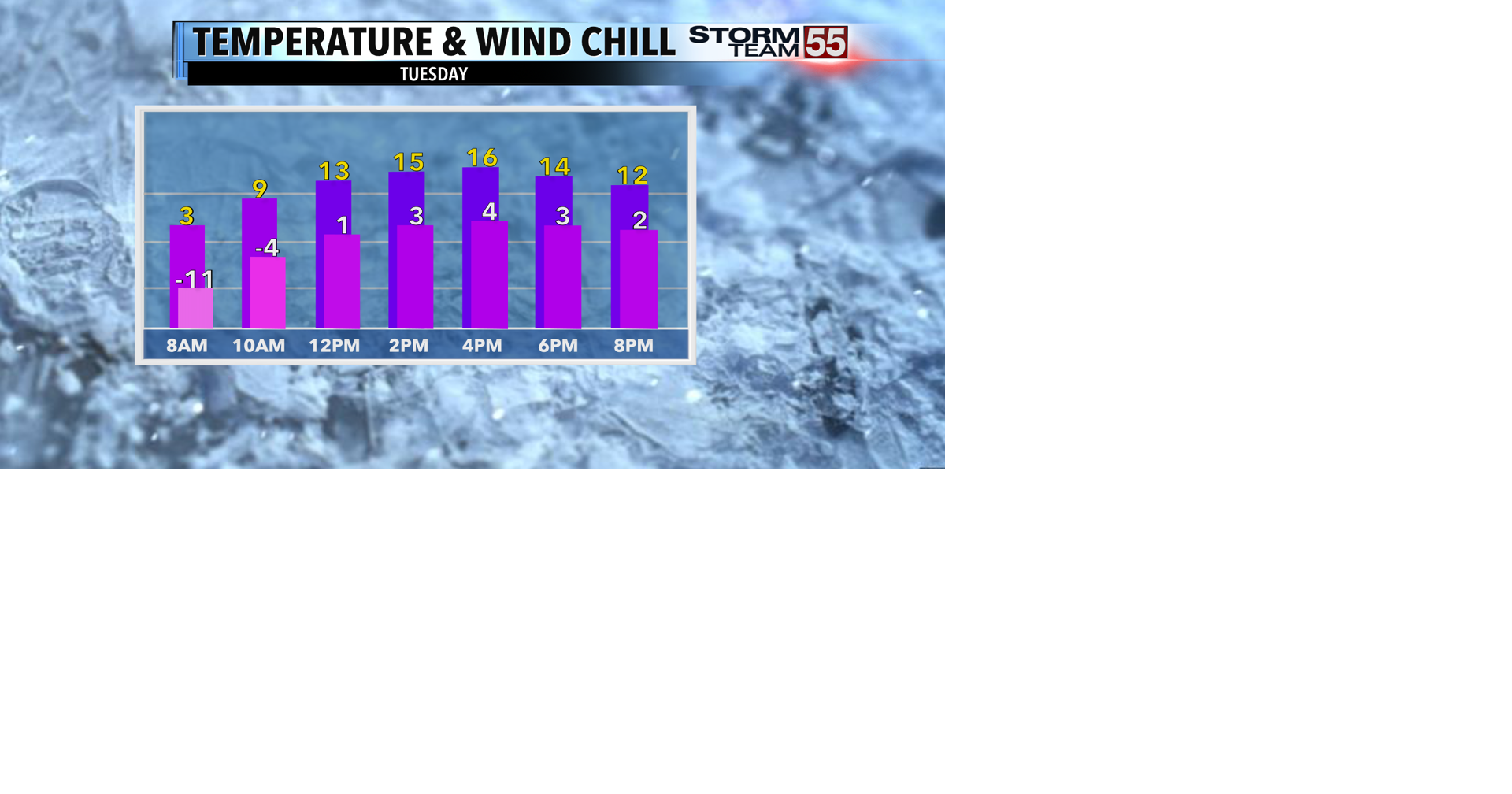 Bitterly cold Tuesday | Top Stories | wfft.com