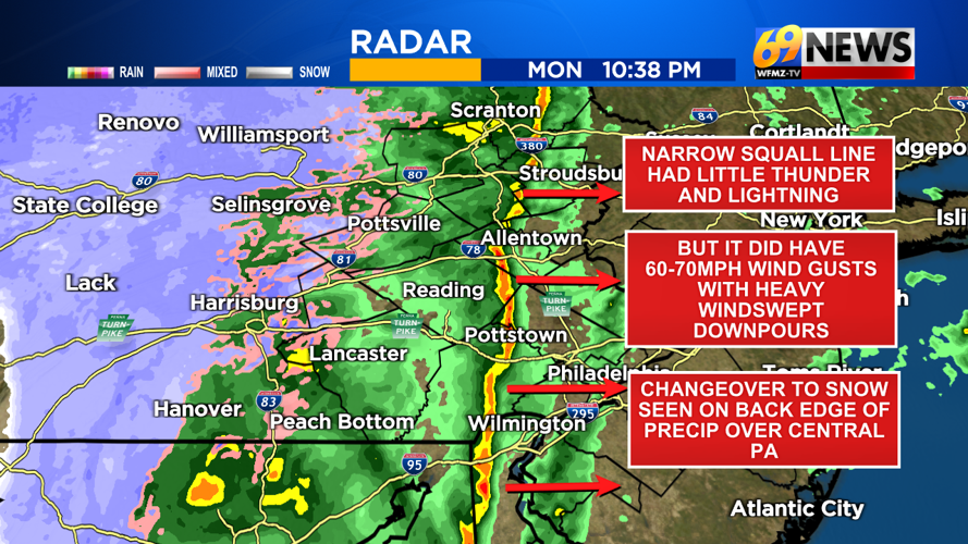 Squall line brings windswept downpours, near 70-mph wind gusts with ...
