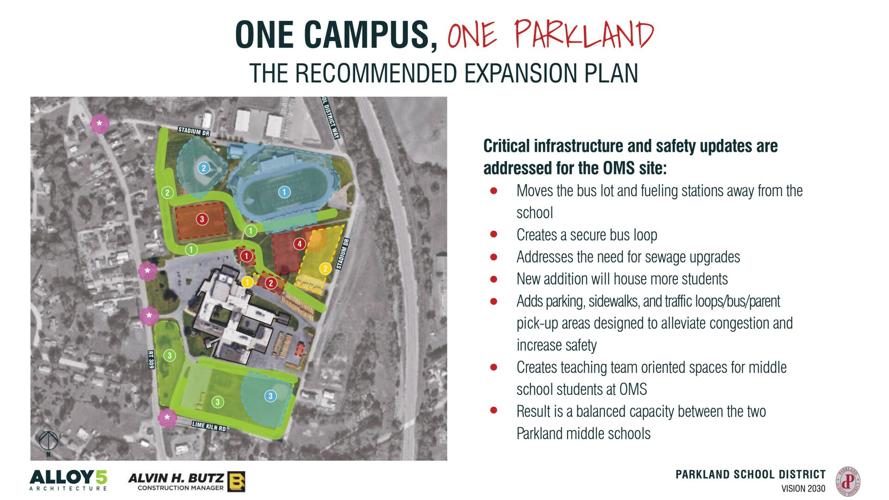 Parkland presents vision for major school expansion projects ...