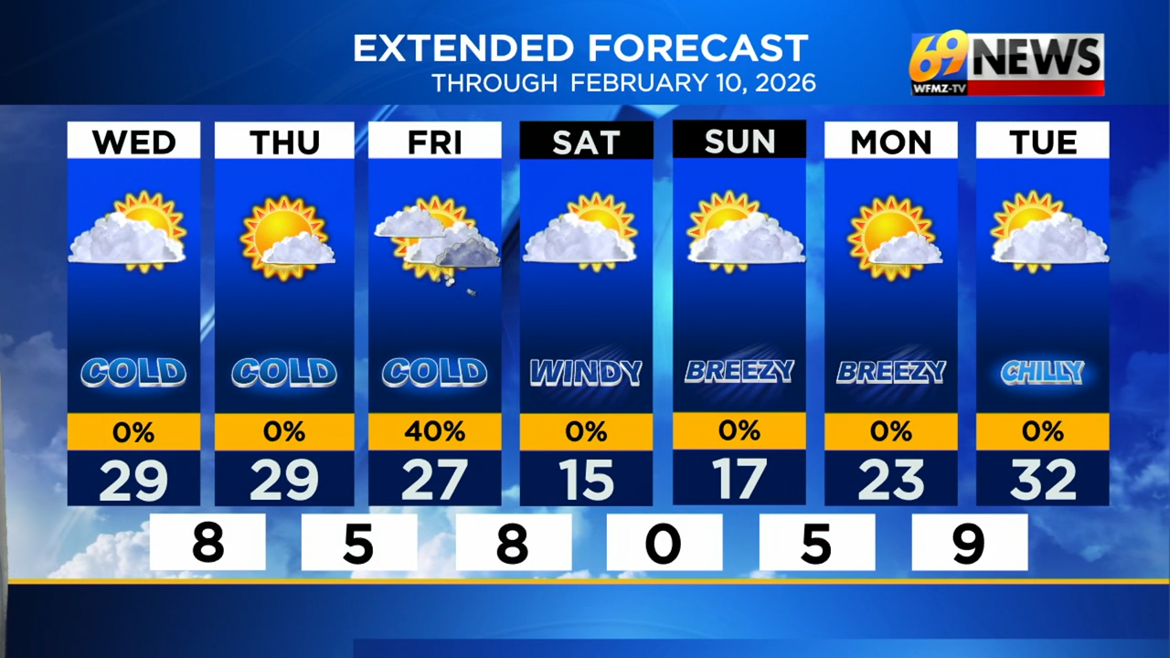 Mainly dry and unseasonably chilly Thursday; snow showers later Friday ...