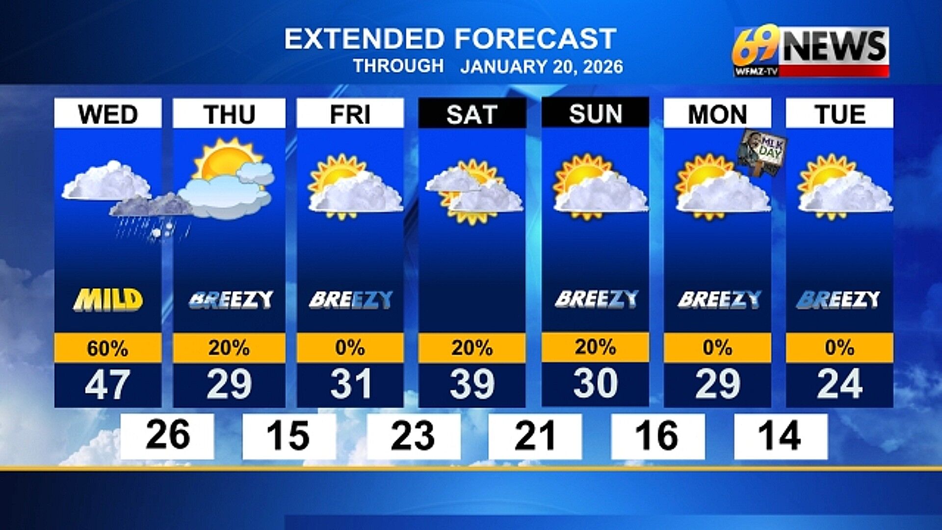 Some light rain mixing with a few flakes tonight; turning colder and ...