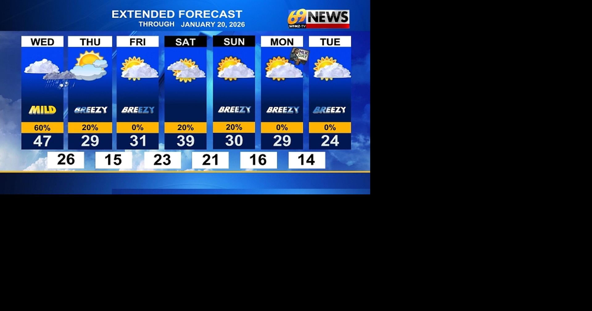 Some light rain mixing with a few flakes tonight; turning colder and ...