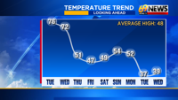 WFMZ-TV 69News Weather - Local Radar WSI | wfmz.com