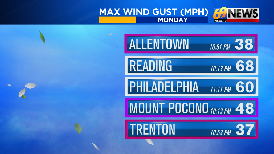 Squall line brings windswept downpours, near 70-mph wind gusts with ...
