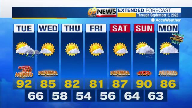 Another hot and humid day with strong thunderstorms late | Weather ...