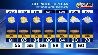 Bright and seasonably warm through the weekend | Weather | wfmz.com