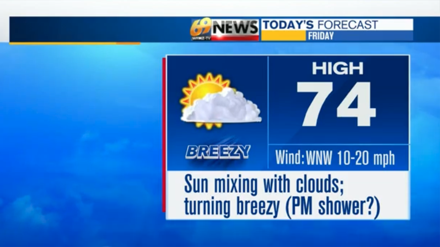 Another warm and fairly sunny day as a cold front moves through this ...