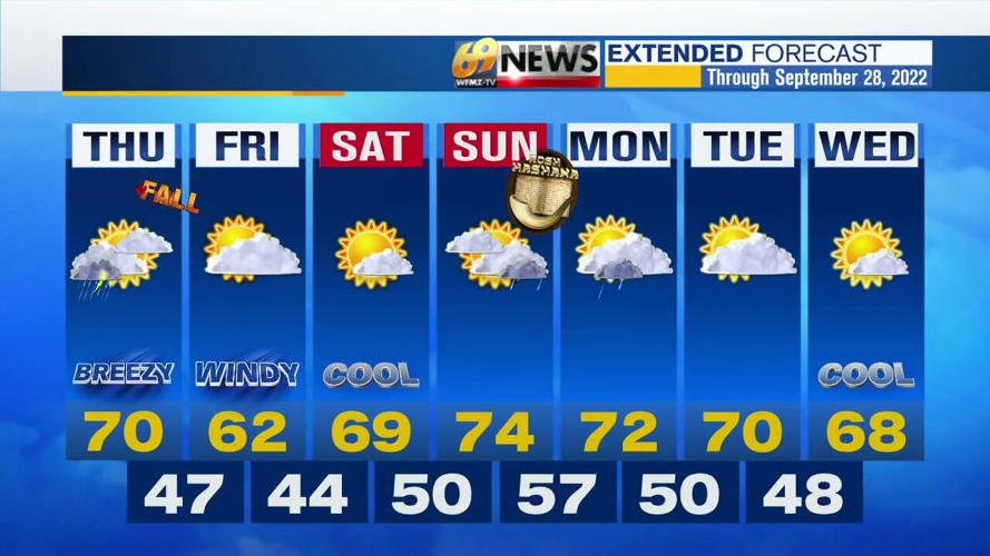 The winds of change bring in a blast of much cooler air as fall arrives ...