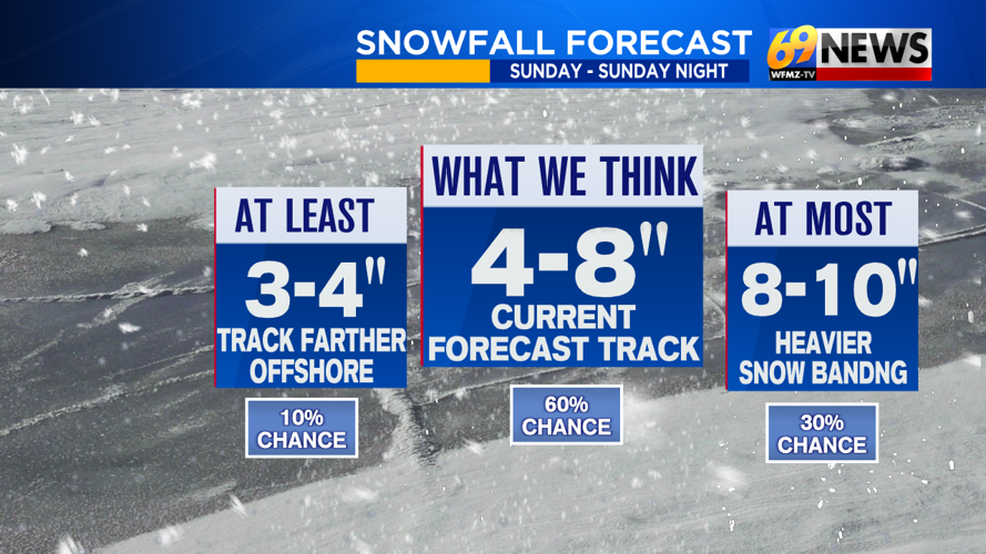 Latest snowfall forecast for Sunday: 4-8" of snow expected for much of ...