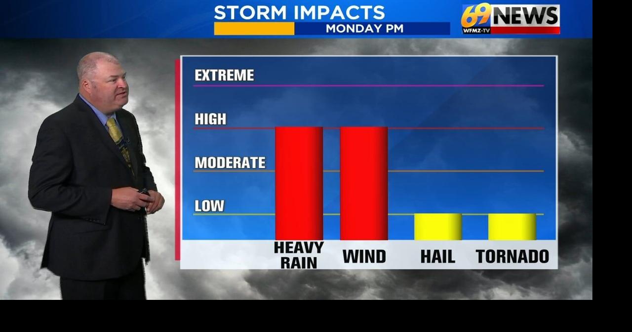 Meteorologist Matt Broderick's 8/7/23 8:30 a.m. forecast | Video | wfmz.com