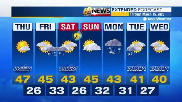 Snow, rain arrives Friday afternoon, becoming heavier overnight ...