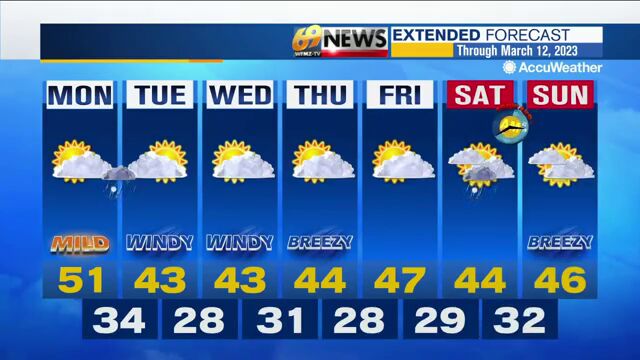 Quick-moving storm to drop some snow on parts of the area overnight ...