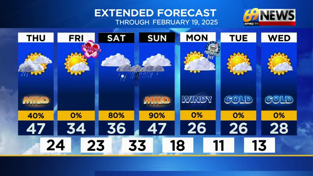 Wintry mix to rain tonight into Thursday; bright and brisk Friday ...