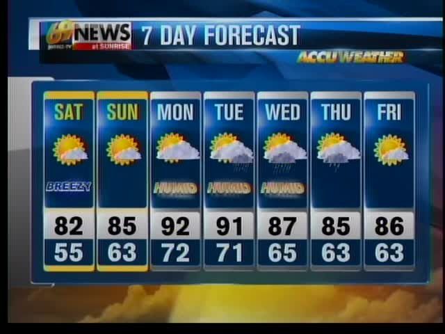 Sunny, comfortable weather this weekend | Weather | wfmz.com