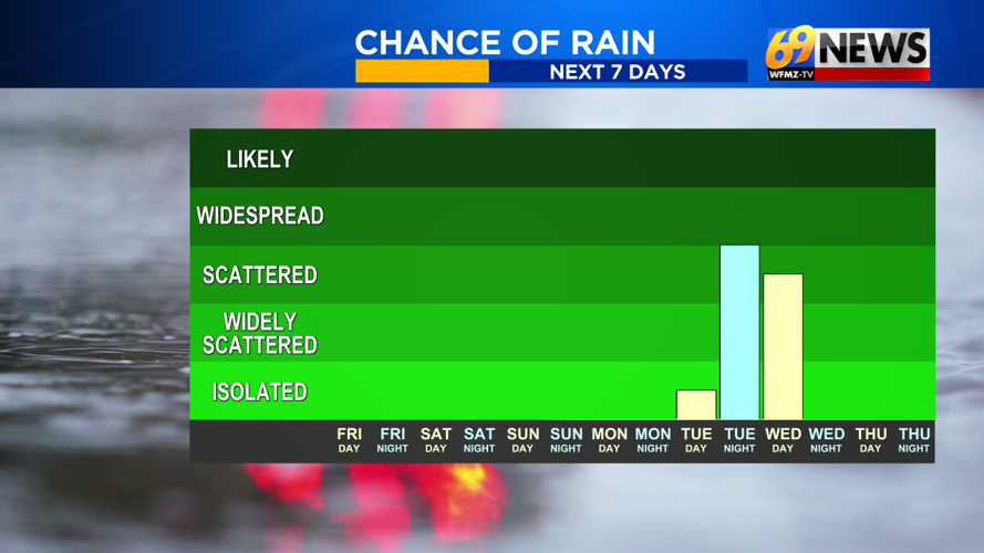 WFMZ-TV 69News Weather | wfmz.com