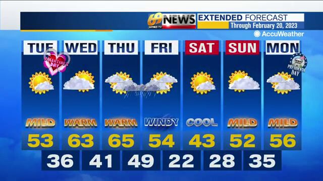 Mild to warm conditions into Friday before a brief cool down | Weather ...