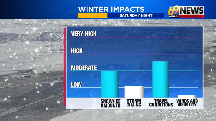 Snow arrives tonight...several inches expected | Weather | wfmz.com