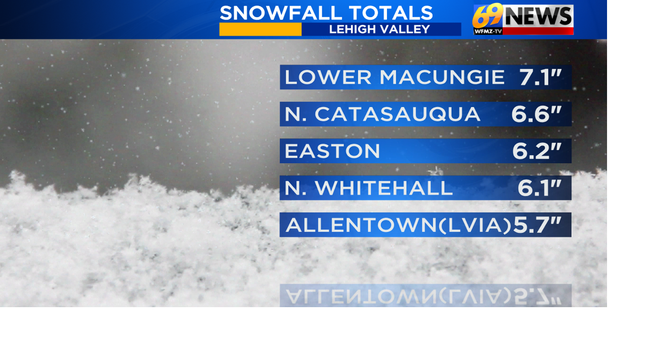 Final snowfall totals from Sunday's storm across the area | Weather ...