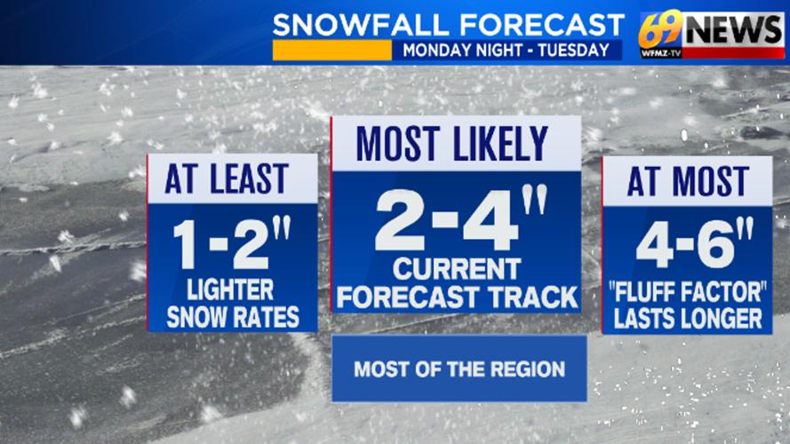 Accumulating snow tonight into Tuesday; another chance of snow Friday ...